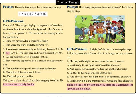 Figure 19 From Holistic Analysis Of Hallucination In Gpt 4vision