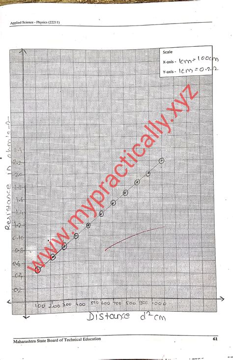 Characteristics Of LDR Practical Answers Applied Science Physics Answer Mypractically