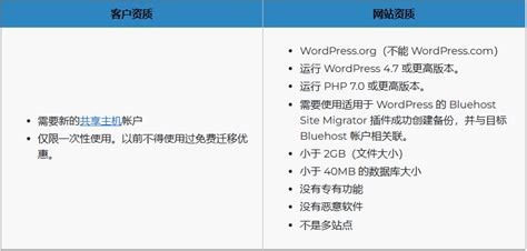 如何将wordpress网站迁移到bluehost Bluehost美国主机评测 如何将wordpress网站迁移到bluehost Bluehost美国主机评测