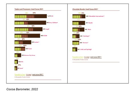 Why Are Cocoa Prices Still Going Up And What Does It Mean Cocoa