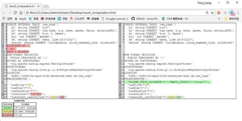 Python比较两个文本文件的内容是否相等python比较两个目录的文件是否相同 Csdn博客