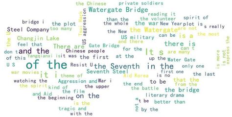 Short Comment Word Cloud Download Scientific Diagram