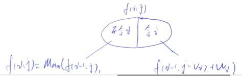 acwing 算法基础课笔记 All starts few finishes