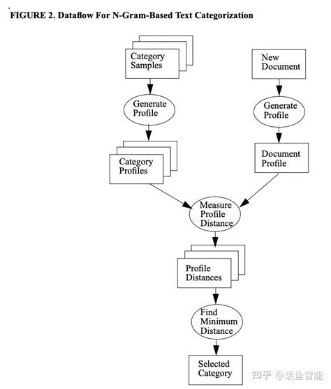 OpenNLP OpenTextClassification文本分类系列 由浅入深的文本分类综述 知乎