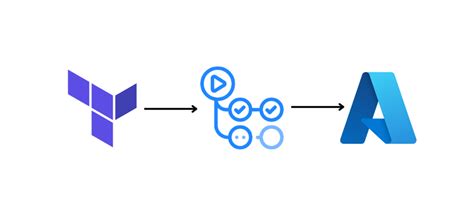 Simplifying Azure Infrastructure Management IWConnect