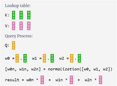 Llm大模型可视化 以nano Gpt为例llm Visualization Csdn博客