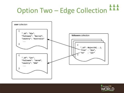 Mongodb Mongo In Operator Performance Stack Overflow