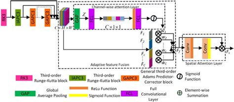 the architecture of the aff and the sal in the adams download