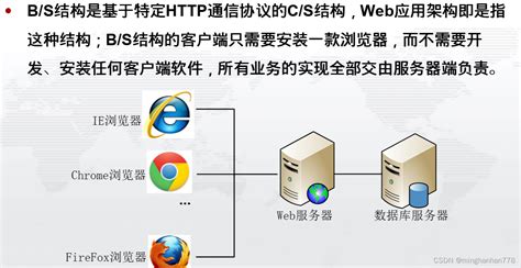 Javaweb基础知识汇总⭐java Web Csdn博客