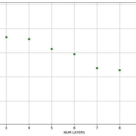 score layer evaluation download scientific diagram