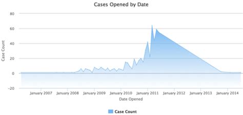 Report Charts And Maps LegalServer Help