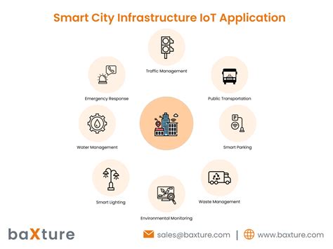 What is IoT Device Management? AI, Innovation & Benefits