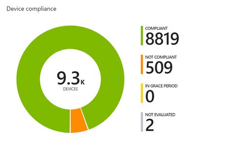 Automatic Device Cleanup In Intune Cloud First