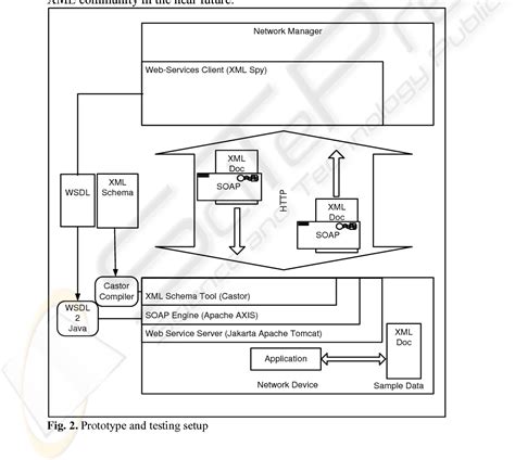 figure 2 from an xml based system for configuration management of