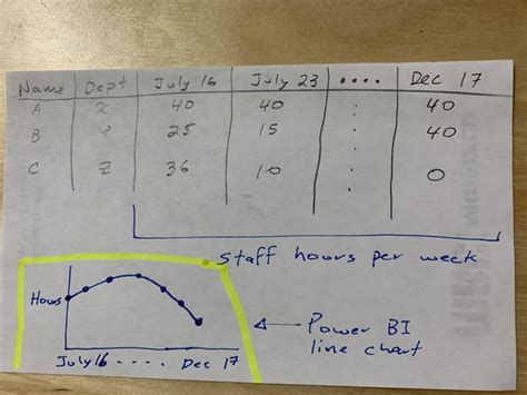 Remove Secondary Axis On An Area Chart R Powerbi