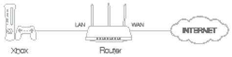 Tl Wr840n V6 2 User Guide Tp Link