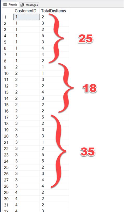 Sql Server Adding Values With Over And Partition By Sql Authority With Pinal Dave