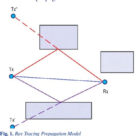 Figure 1 From 3d Indoor Propagation Simulator Using Ray Tracing For 10