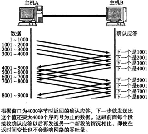 《图解tcpip》阅读笔记（第六章 63、64）—— 鼎鼎大名的udp、tcp图解tcpip 第6版 Pdf Csdn博客