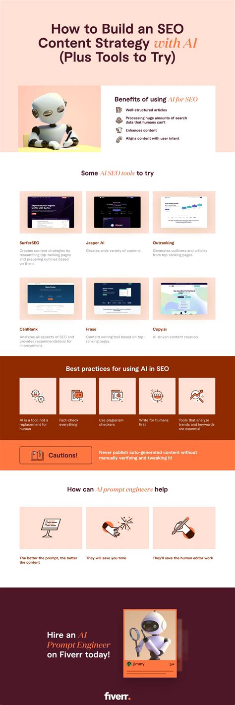 how to build an seo content strategy with ai tools to try fiverr