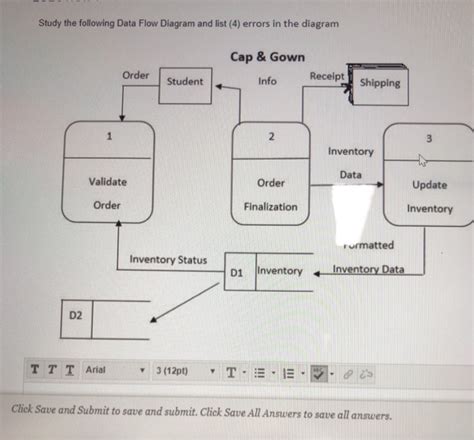 Solved Study The Following Data Flow Diagram And List Chegg
