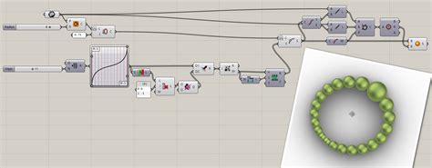 Question About Organize Sphere Radius And Divide Curve With Different