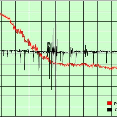 Trailing Wire System For Cp Surveys On Buried Subsea Pipelines Where