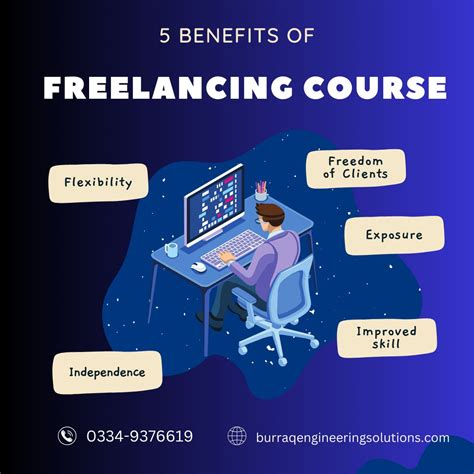 burraq it solutions on linkedin electrical electrician engineering electricalengineering