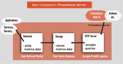 Complete Prometheus Monitoring Tutorial For Beginners 🚀 Dev Community
