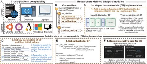 Spatiotemporal Modeling Of Molecular Holograms Cell