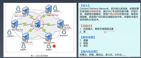 架构训练营学习笔记：5 1 计算架构模式之多级缓存架构多级缓存架构实战 Csdn博客