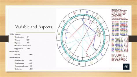 Introduction Of Astrology Pptx