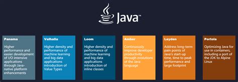 云原生时代的Java 行无际 博客园
