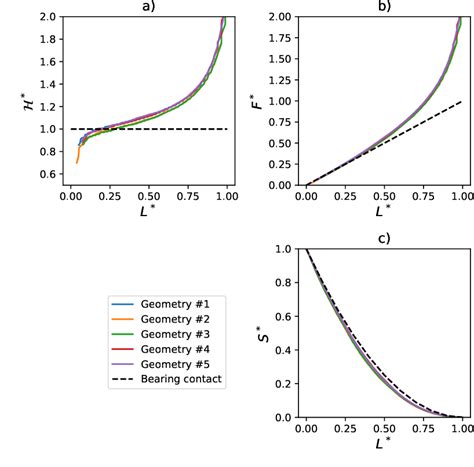 Figure 12 From Wedge Indentation Of Elastoplastic Solids — From Single