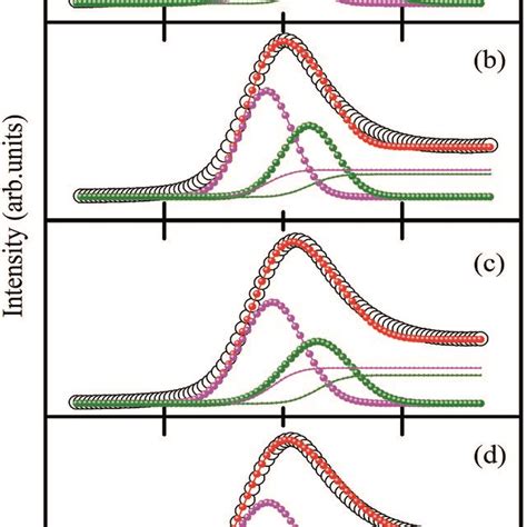 deconvolution of the ga k edge white line peak of a ga2o3 900 b