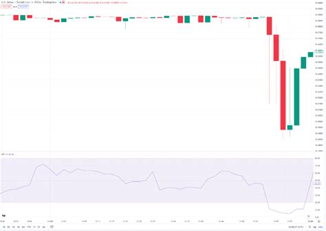 Binary Options Reversal Strategy How To Trading Guide