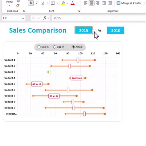 Income Dashboard In Excel Excel Dashboard Templates Microsoft Excel