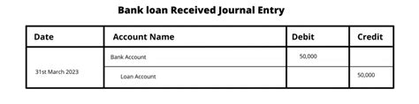 Loan Accounting Entries Business Accounting Basics