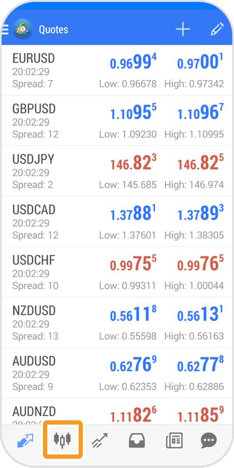 Draw Fibonacci Arcs Metatrader45 User Guide Myforex™