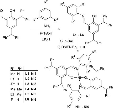 Scheme 1 Synthesis of the 4,6-dibenzhydryl-2-[(arylimino)methyl]phenol... | Download Scientific ...