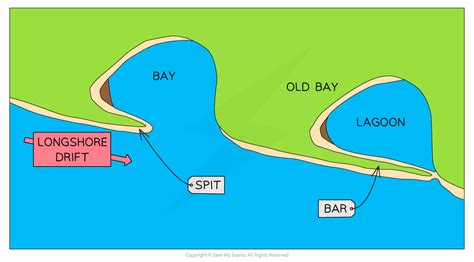 Deposition Definition A Level Geography Revision Notes Deposition Definition A Level Geography Revision Notes
