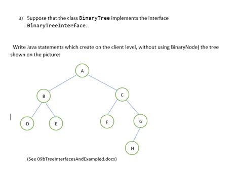 Solved Java Only Please List The Nodes Of The Following Chegg Com
