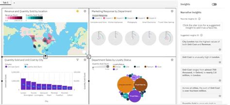 Soliuman Mohamed On Linkedin Dashboard Creative Data Analysis