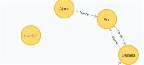 Cypher Get Nodes With Or Without Relationship In Neo4j 30 Stack