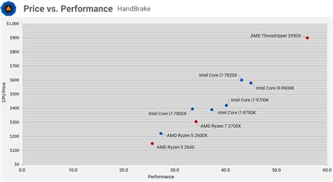 Intel Core I K And Core I K Review Wrap Up Price Vs Performance Techspot