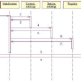 Interaction Diagram Download Scientific Diagram