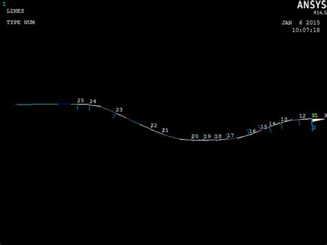 Profile Line Drawn Through ANSYS Download Scientific Diagram
