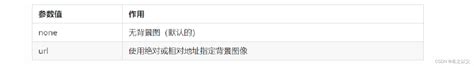 css背景设置 css 背景色 csdn博客