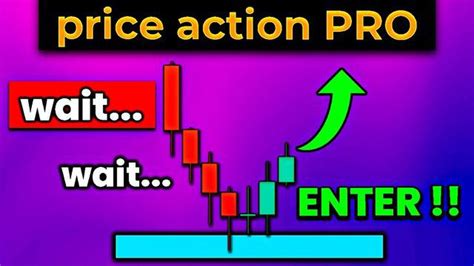 Mastering Price Action In Forex The Ultimate Guide
