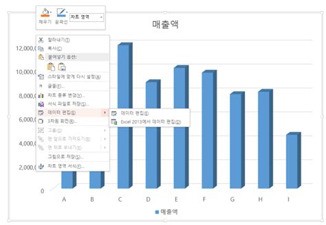 파워포인트 Ppt 그래프 그리는 방법 두가지와 데이터 수정하기 네이버 블로그 파워포인트 Ppt 그래프 그리는 방법 두가지와 데이터 수정하기 네이버 블로그